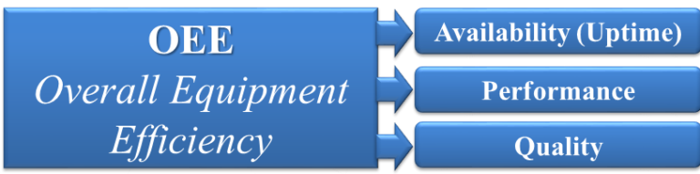 What is OEE – Gemba Training Center